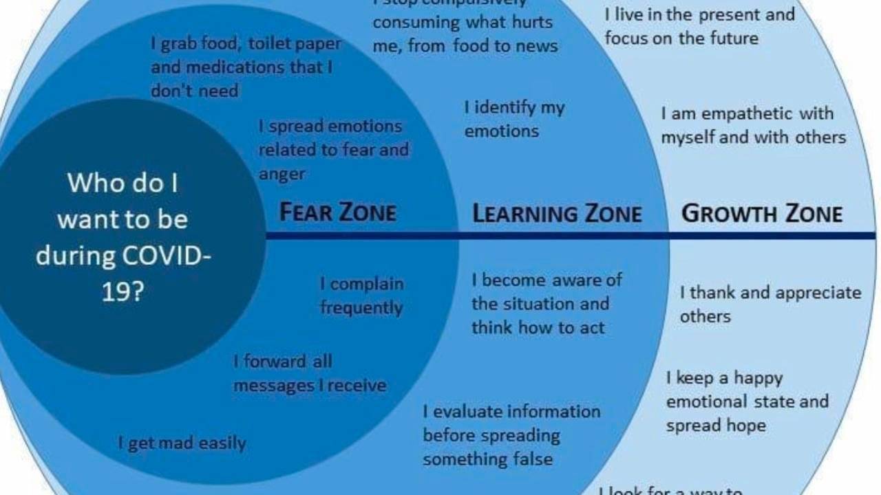 Are you stuck in the "fear zone"?
