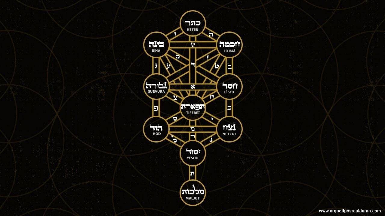 🔯 El Árbol de la Vida en la Kabbalah
