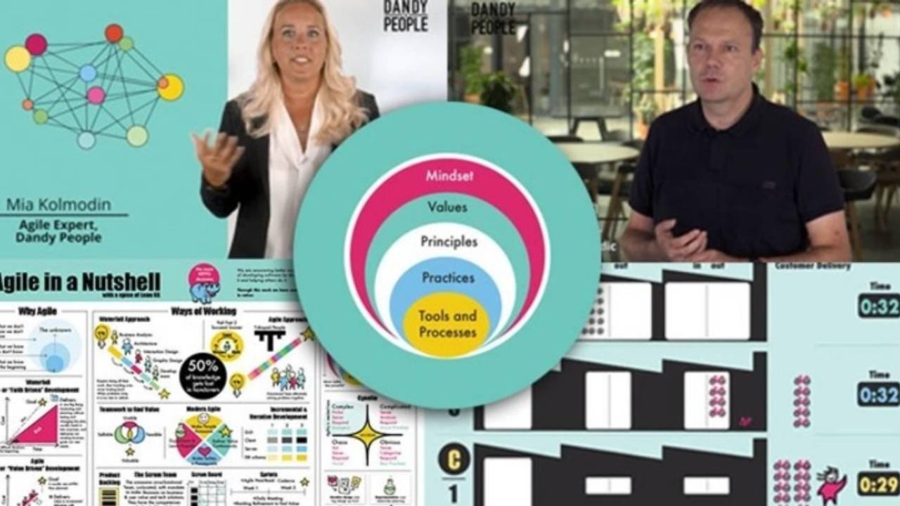 Agile in a Nutshell Online Training