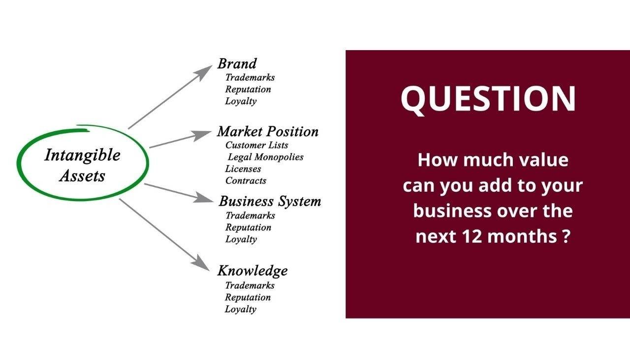 How to Use PR to Increase the Value of Your Business