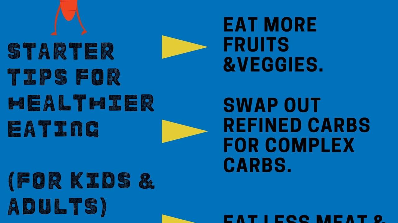 Wellness Bites: Healthy Eating 101