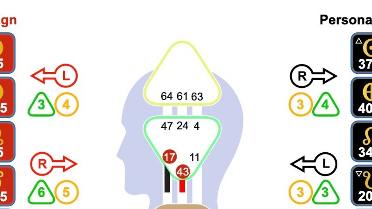 The 4 Arrows Cheat Sheet - Human Design Resources