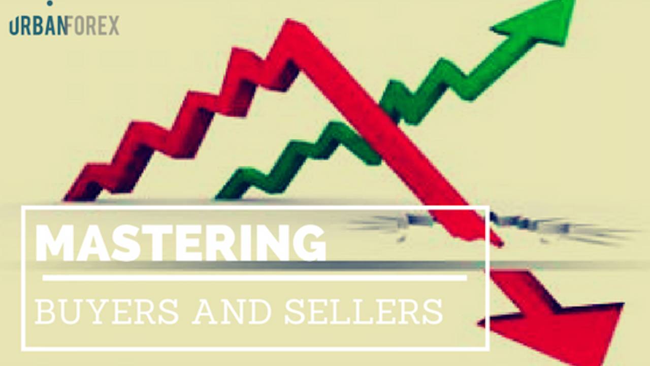 Determining the Market Direction to Empower your Trading Strategy