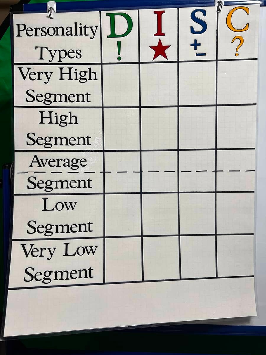 DISC Charts and Letters