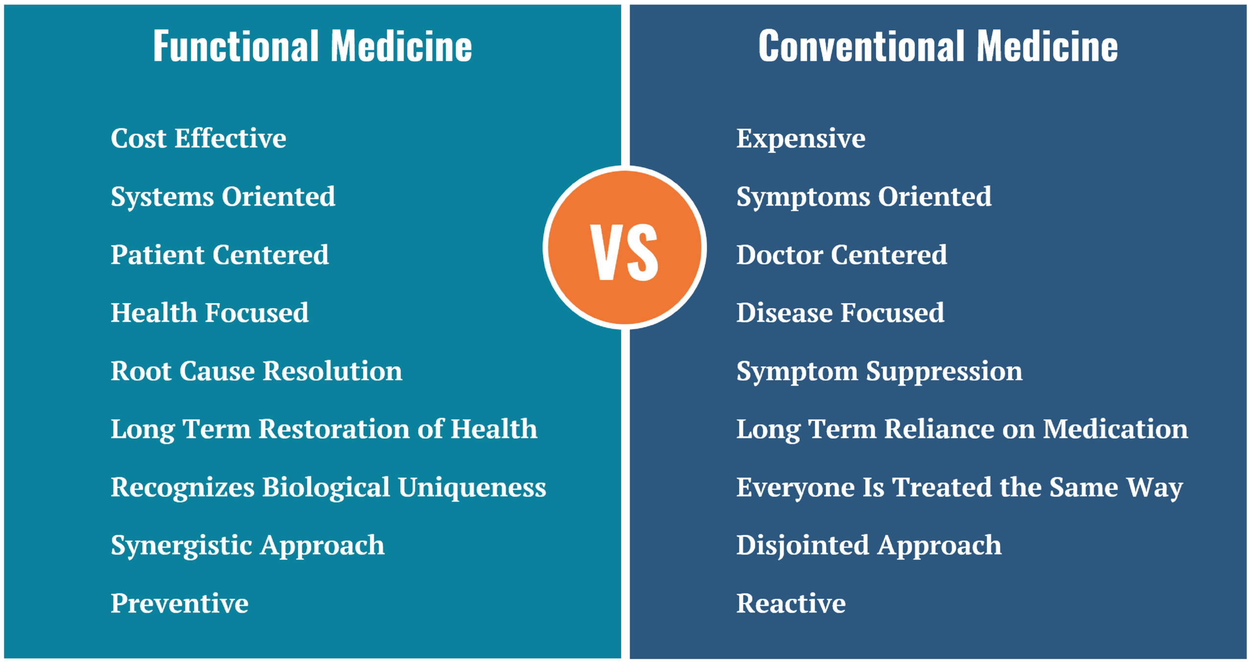 Functional Medicine A Holistic Approach To Optimizing Health Functional Medicine A Holistic Approach To Optimizing Health