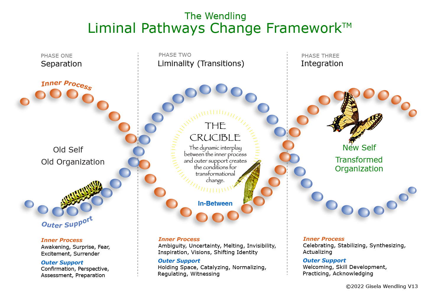 How We Work: Graphic Facilitation Methods & Models | The Grove