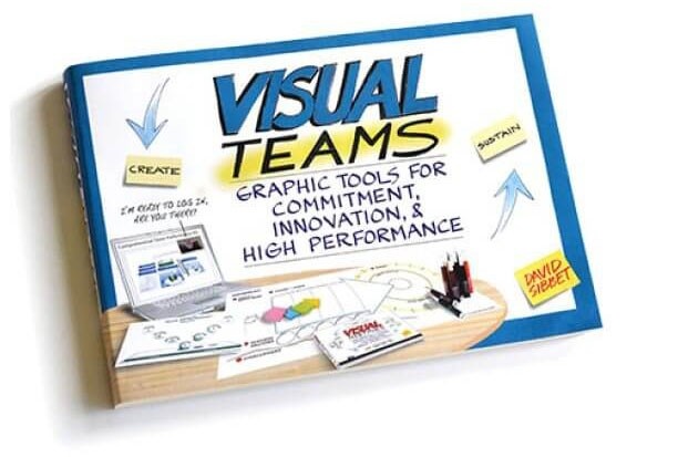 A Model Depicting Team Development Stages | The Grove Consultants