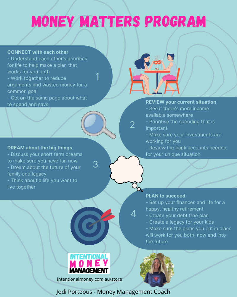 Improve your Money Management Skills so that your life is improved