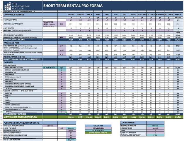 Short Term Rental Pro Forma and Cash on Cash Projection