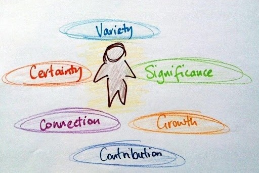 Tony Robbins 6 Basic Human Needs: #4 The Need for Certainty