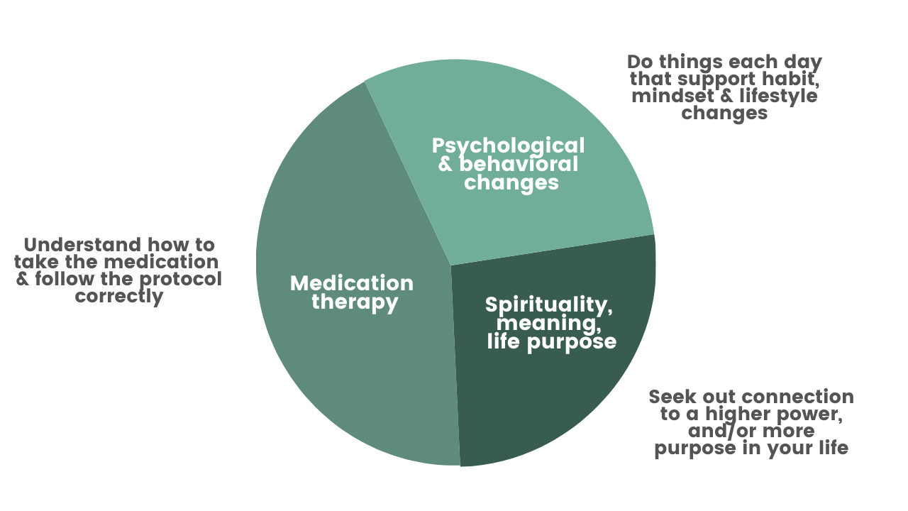 Learn More About The Sinclair Method