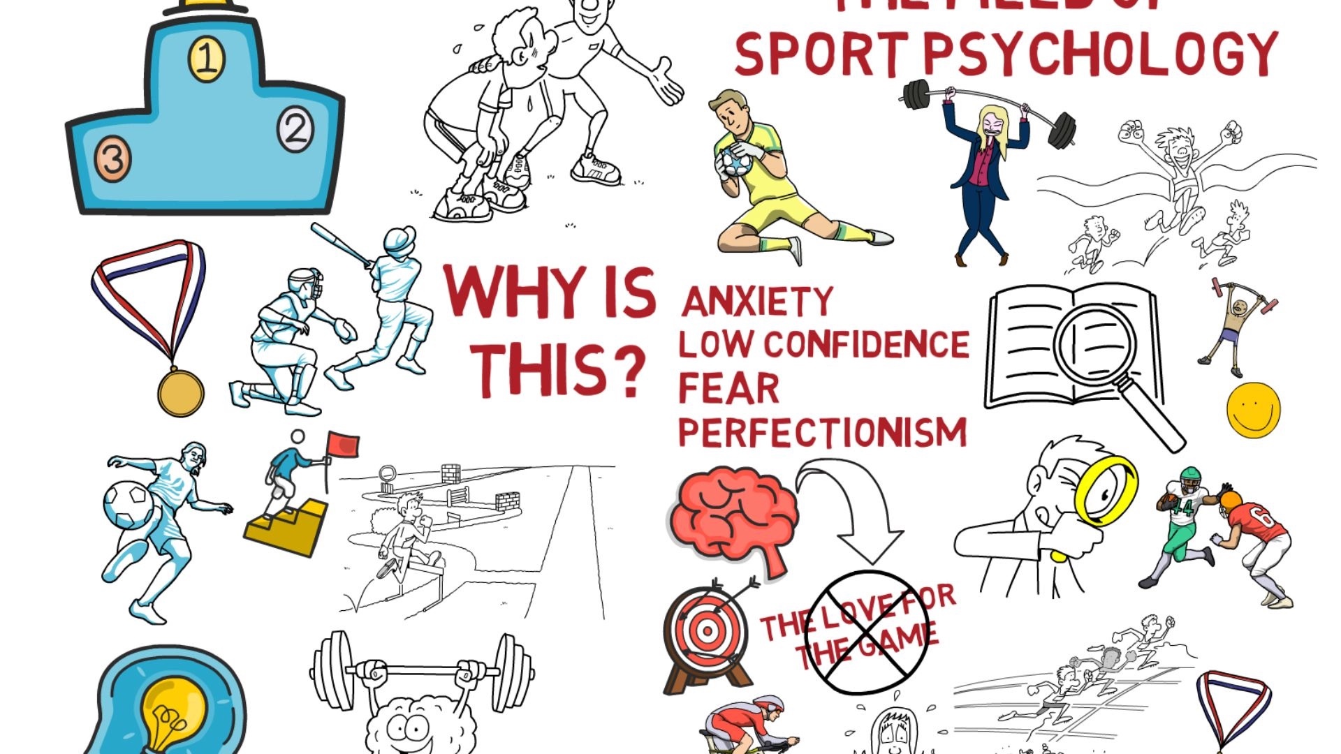 Sport Psychology | Athletes Mental Training | Success Starts Within