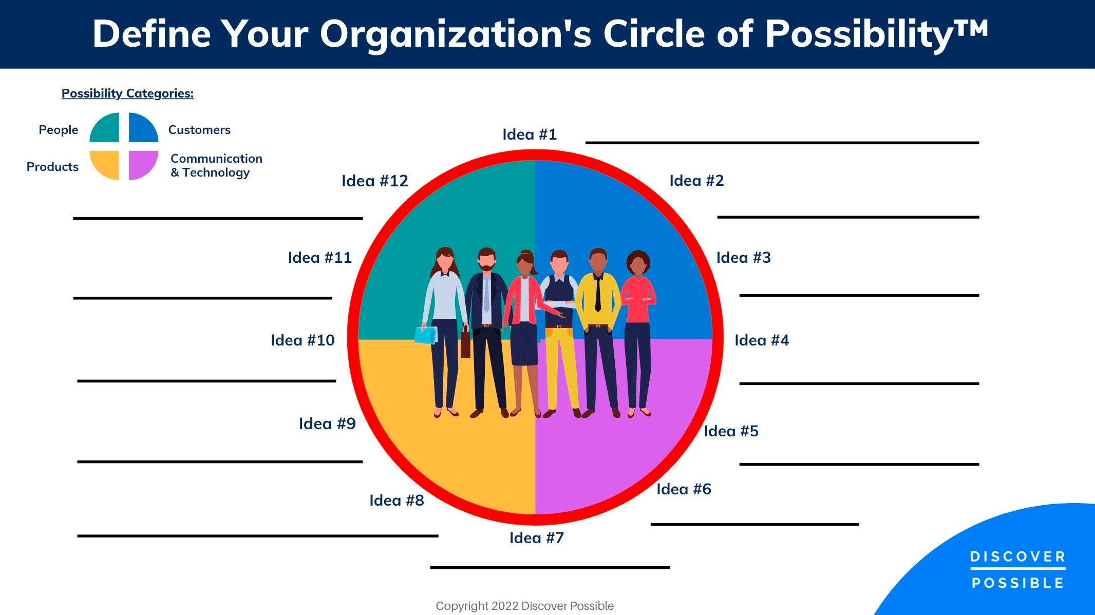 Discover Possible - Consulting, Innovation Keynote Speaking, Coaching