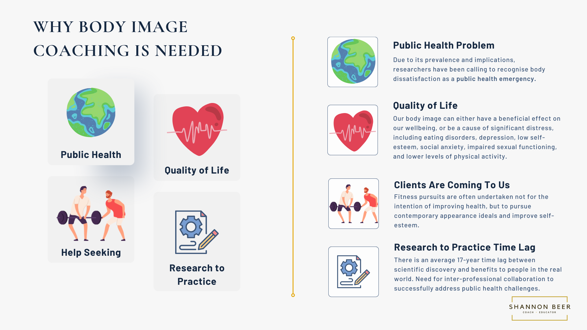 Body Image Online Course