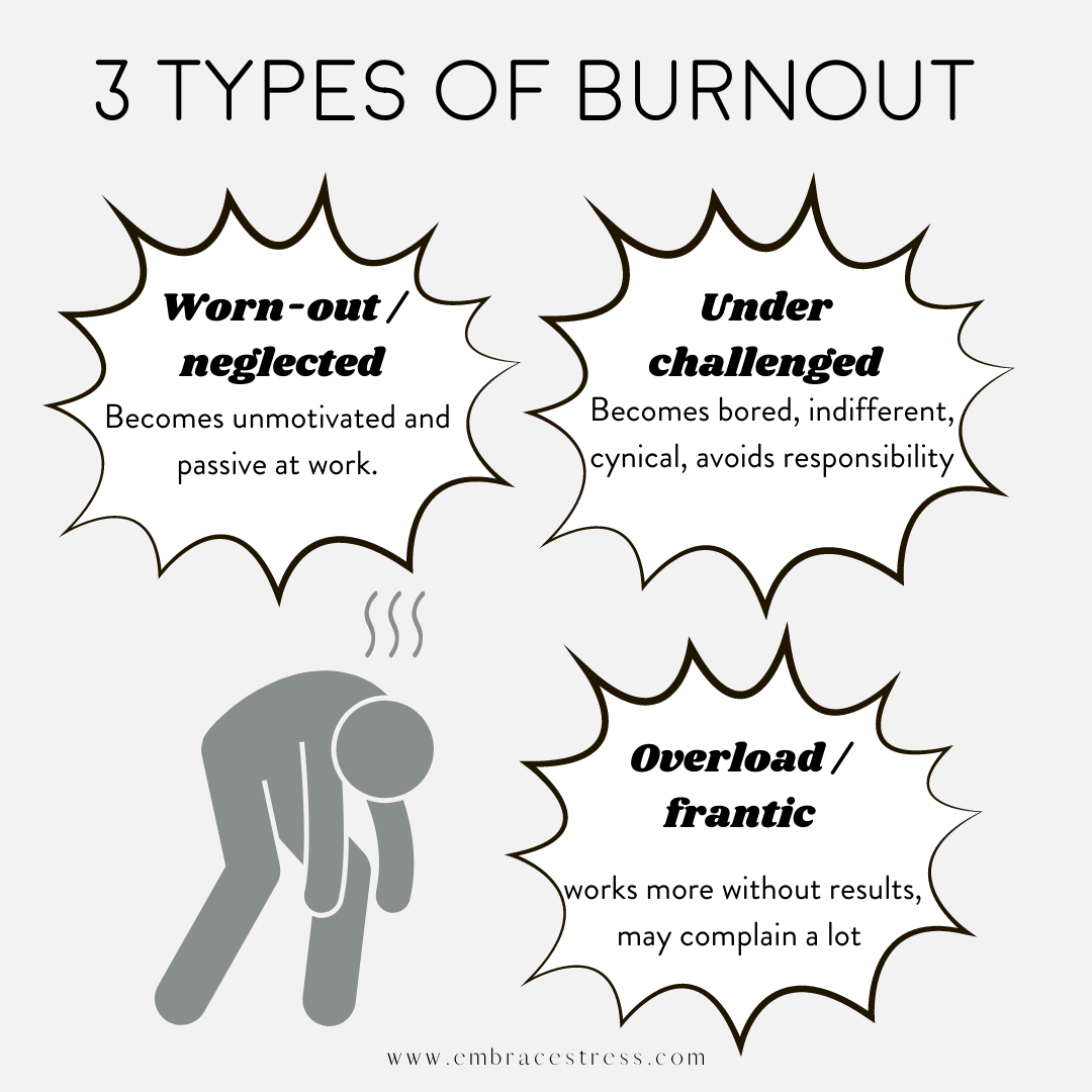 The three types of burnout