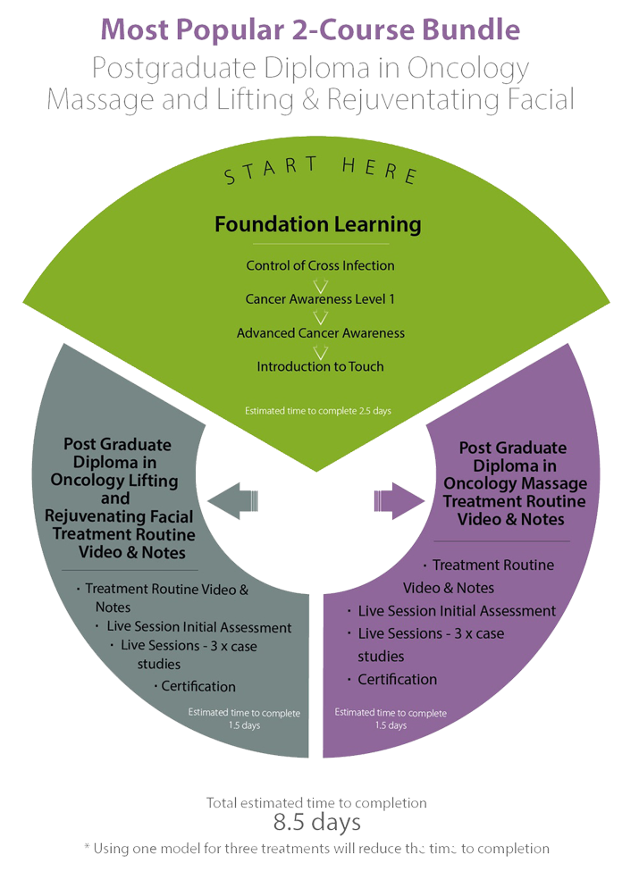 Bundles & Bundle Builder