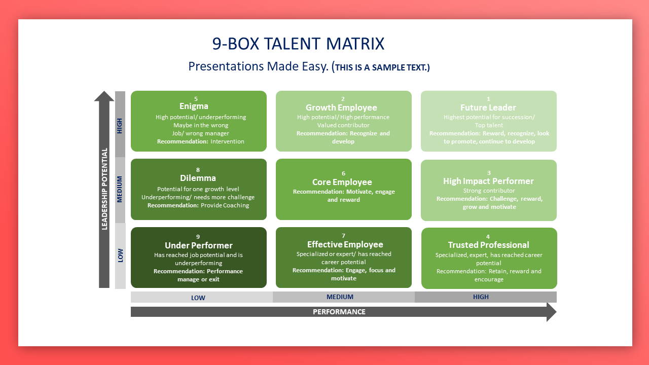 9 Box Talent Matrix PowerPoint Google Slides Keynote Templates 9 Box Talent Matrix PowerPoint Google Slides Keynote Templates