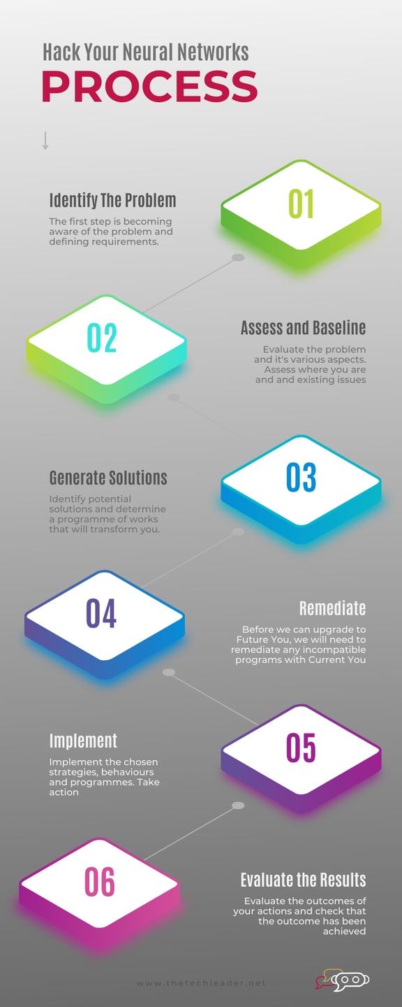 Infographic Definition Of Insanity Albert