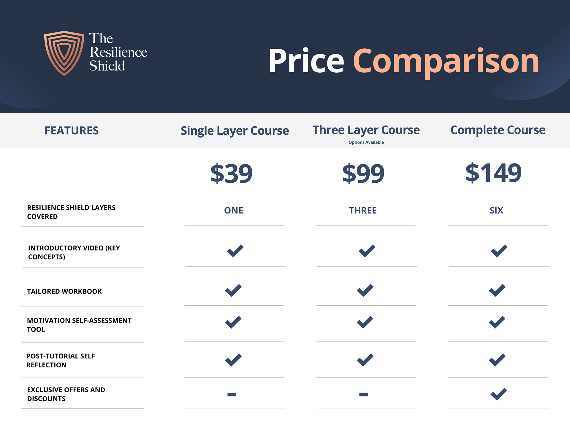 The Resilience Shield