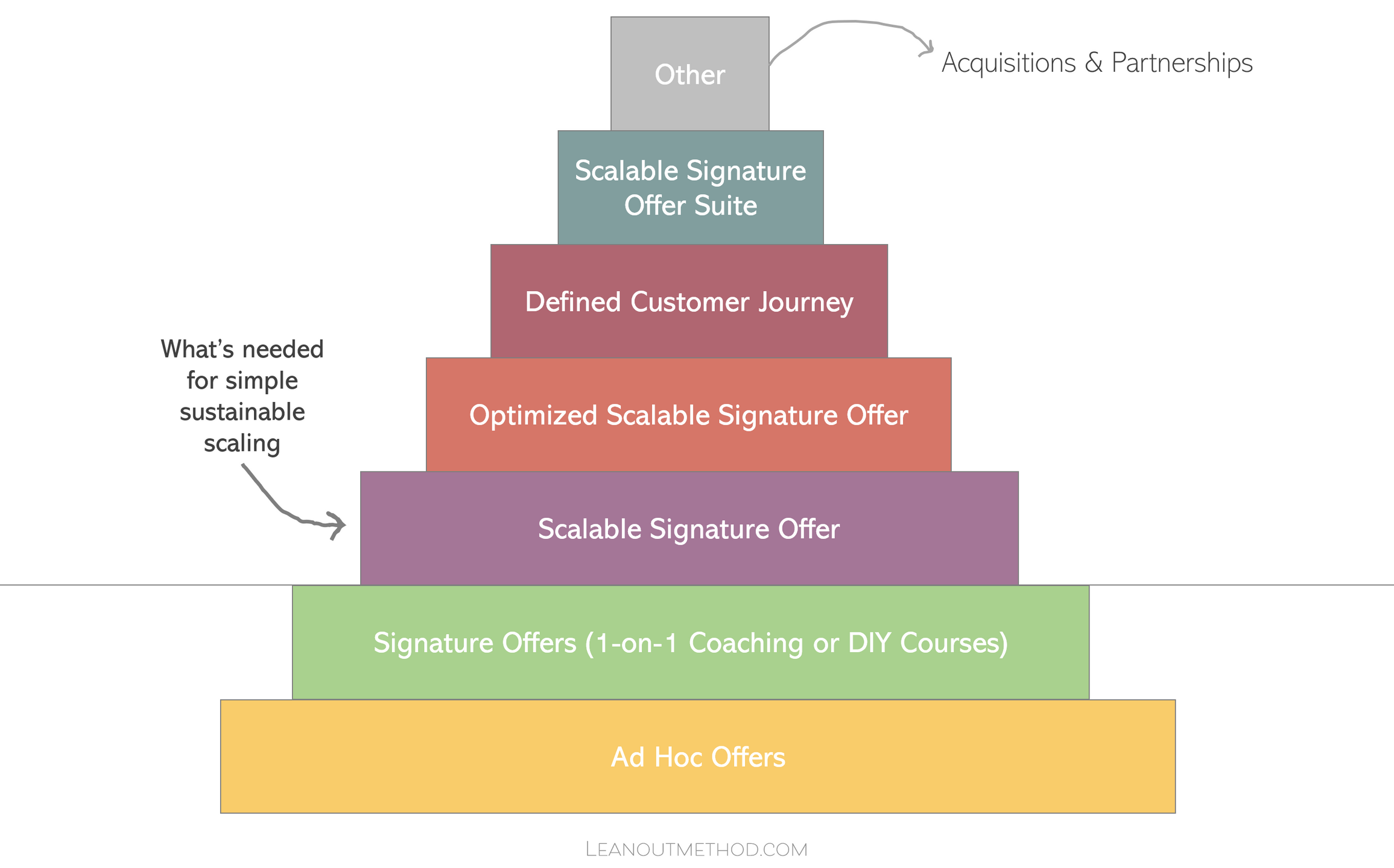 Scalable Offer Suite System from Crista Grasso