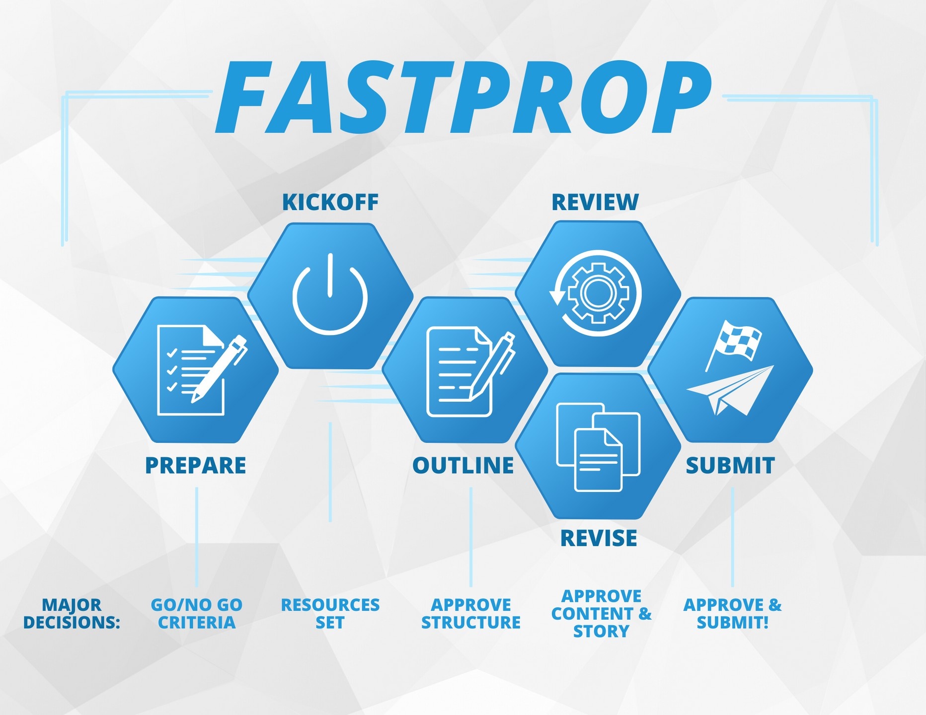 Capture Management Landing