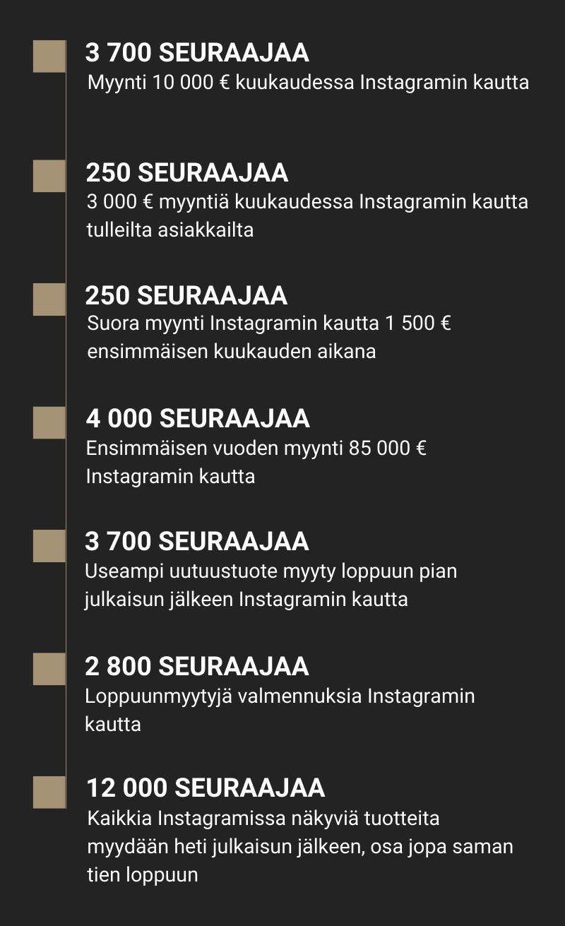 Instagram-hallitsija™ Intensiivi