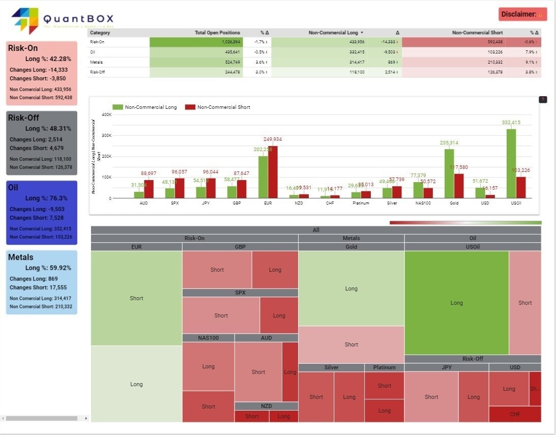 QuantBox: Your Global Macro Economics Quant-in-a-Box {AI & Cloud Tool}