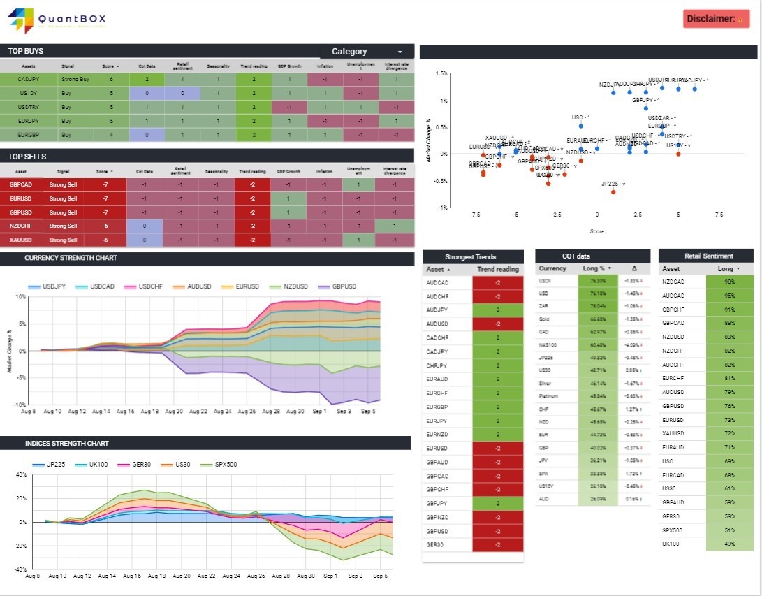 QuantBox: Your Global Macro Economics Quant-in-a-Box {AI & Cloud Tool}