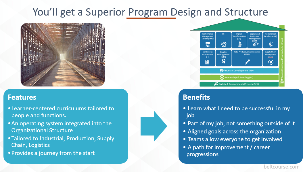 Belt Course - Game-Changer Operational Excellence Coaching Programs