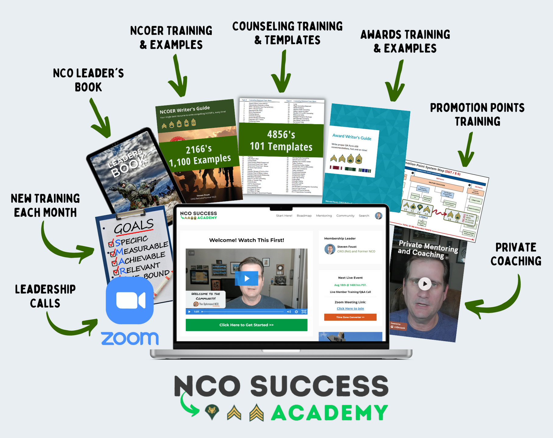NCO Success Academy