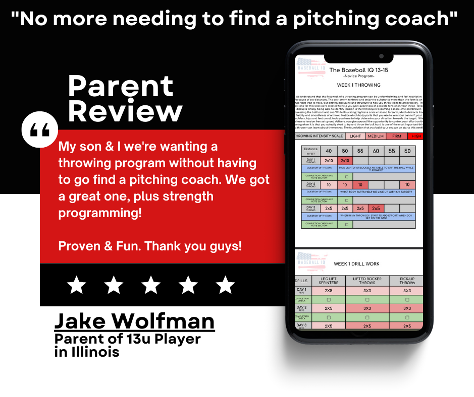 Baseball IQ | Train Like the Pros