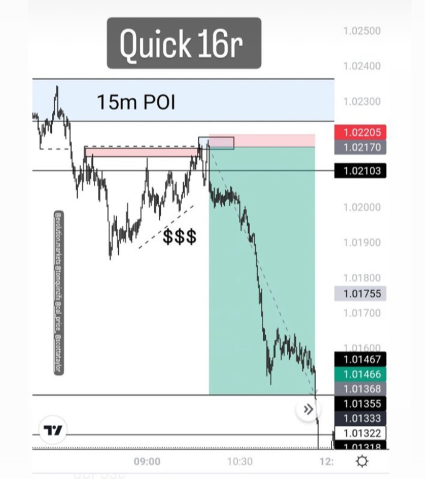 Trading and Investing Course | Evolution Markets