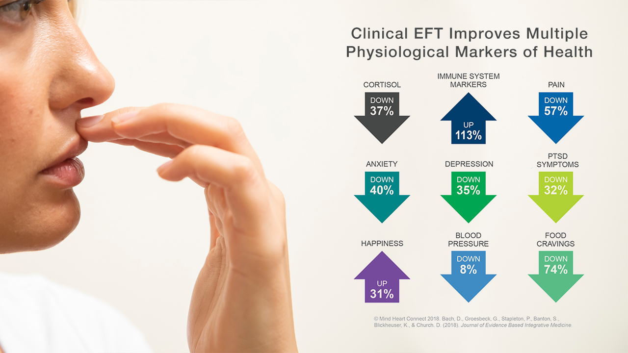 EFT Training