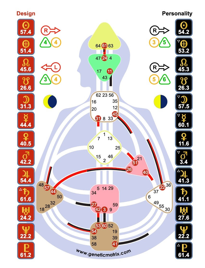 Human Design + Astro Club