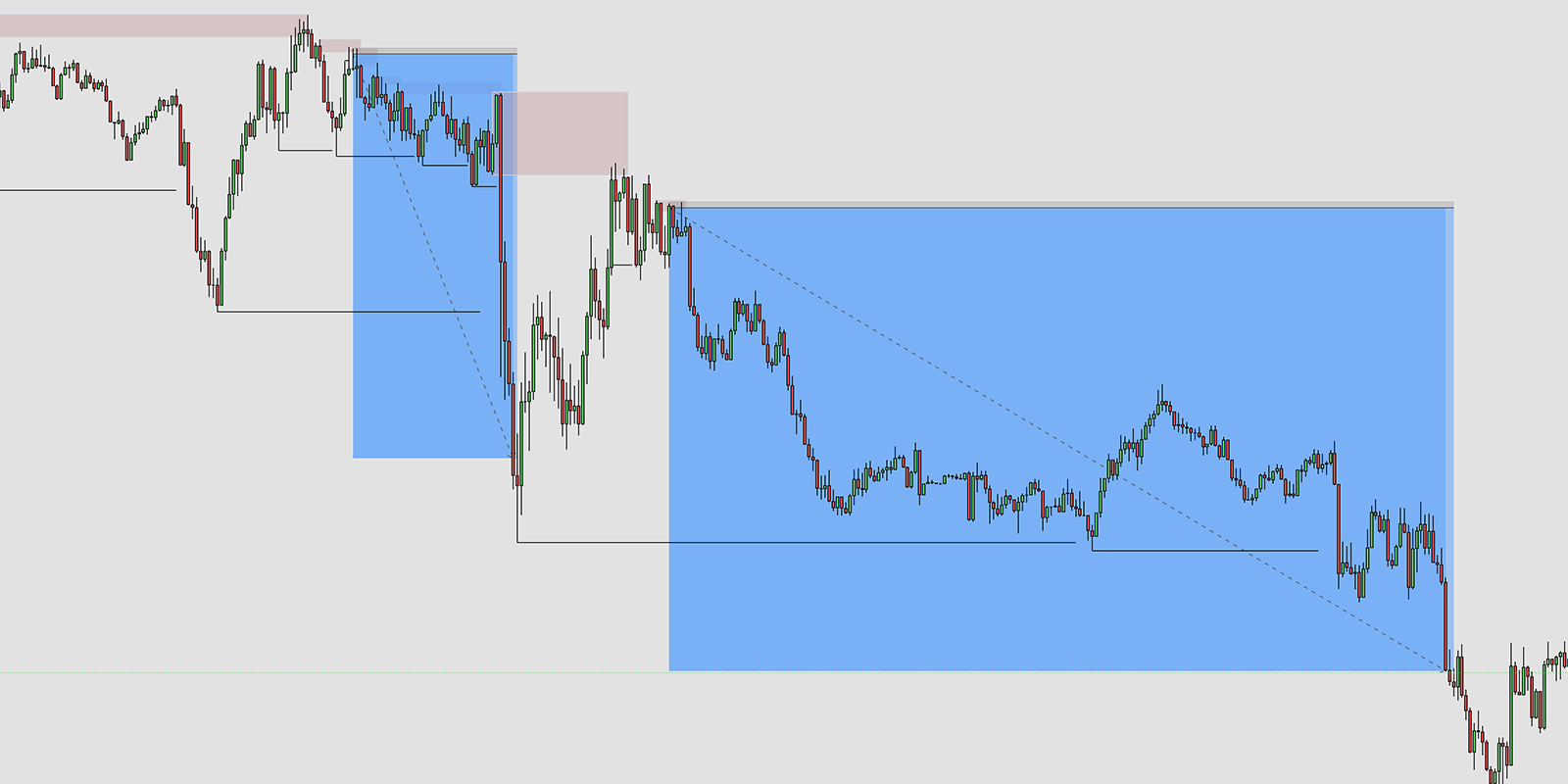 Darius FX Trading Inner Circle