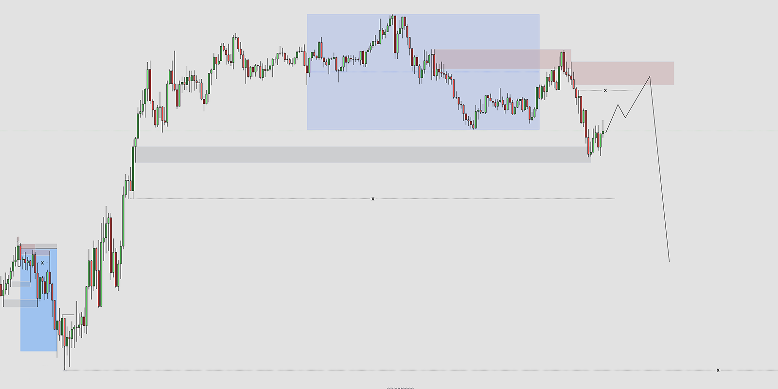 Darius FX Trading Inner Circle
