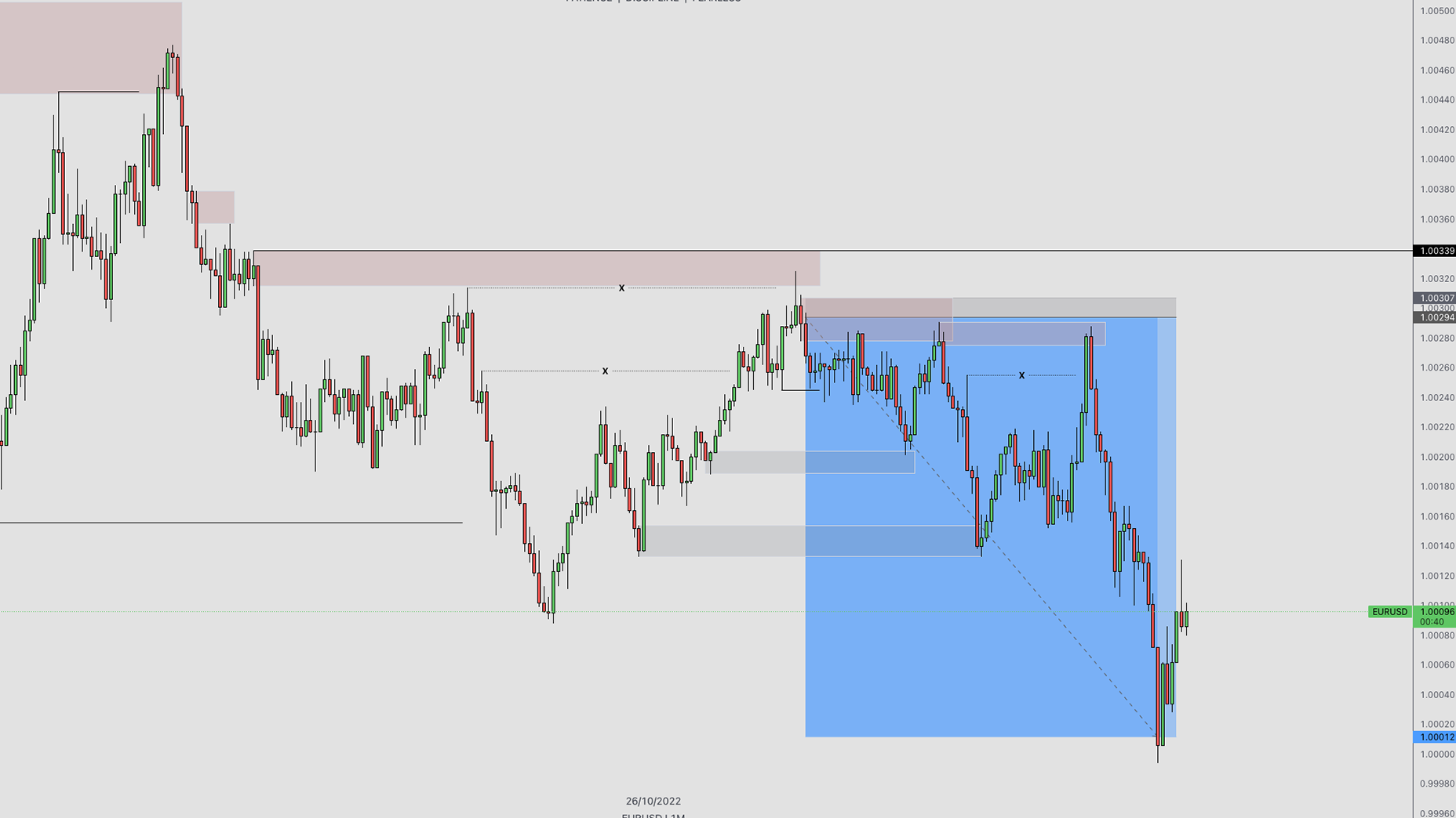 Darius FX Trading Inner Circle