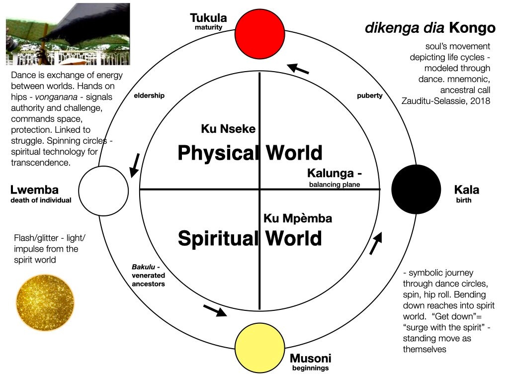 African Traditional Religions