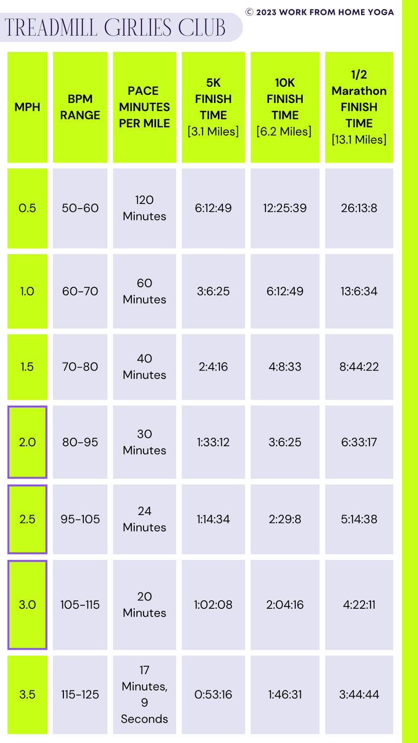 Treadmill Girlies Resources | Work from Home Yoga