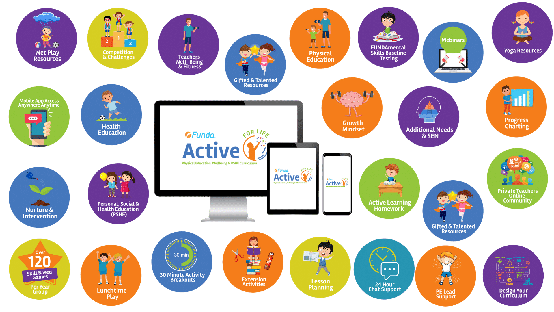 FUNDA Active Wraparound Childcare | FUNDA Britannia Primary School