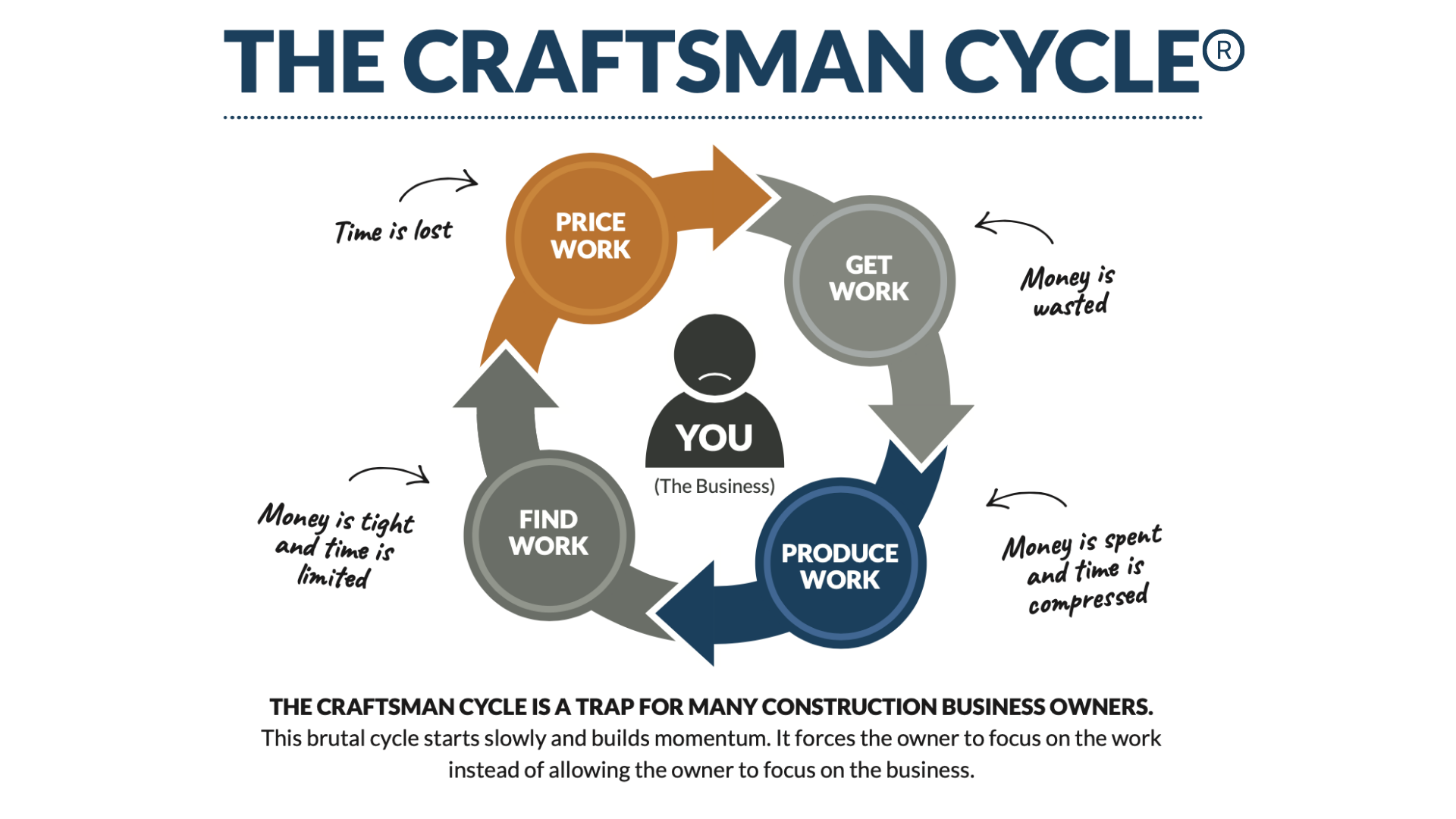 The 4 Core Principles of Profit First for Contractors