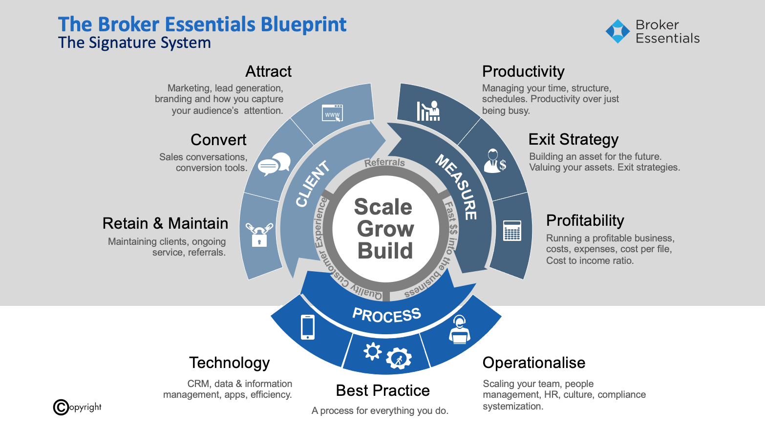 Broker Essentials Revolution
