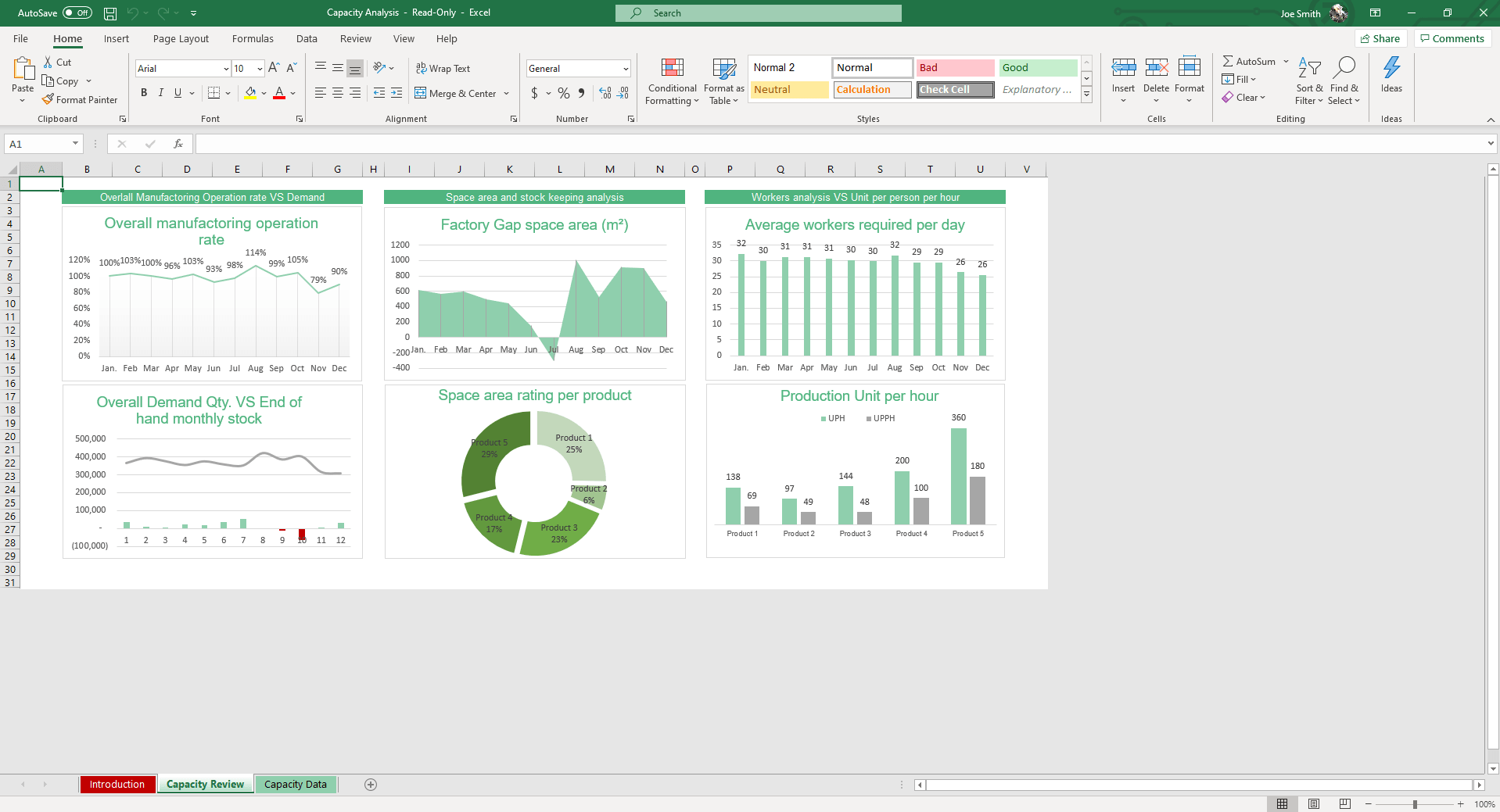 Capacity Planning Excel And Google Sheets Template Simple Sheets