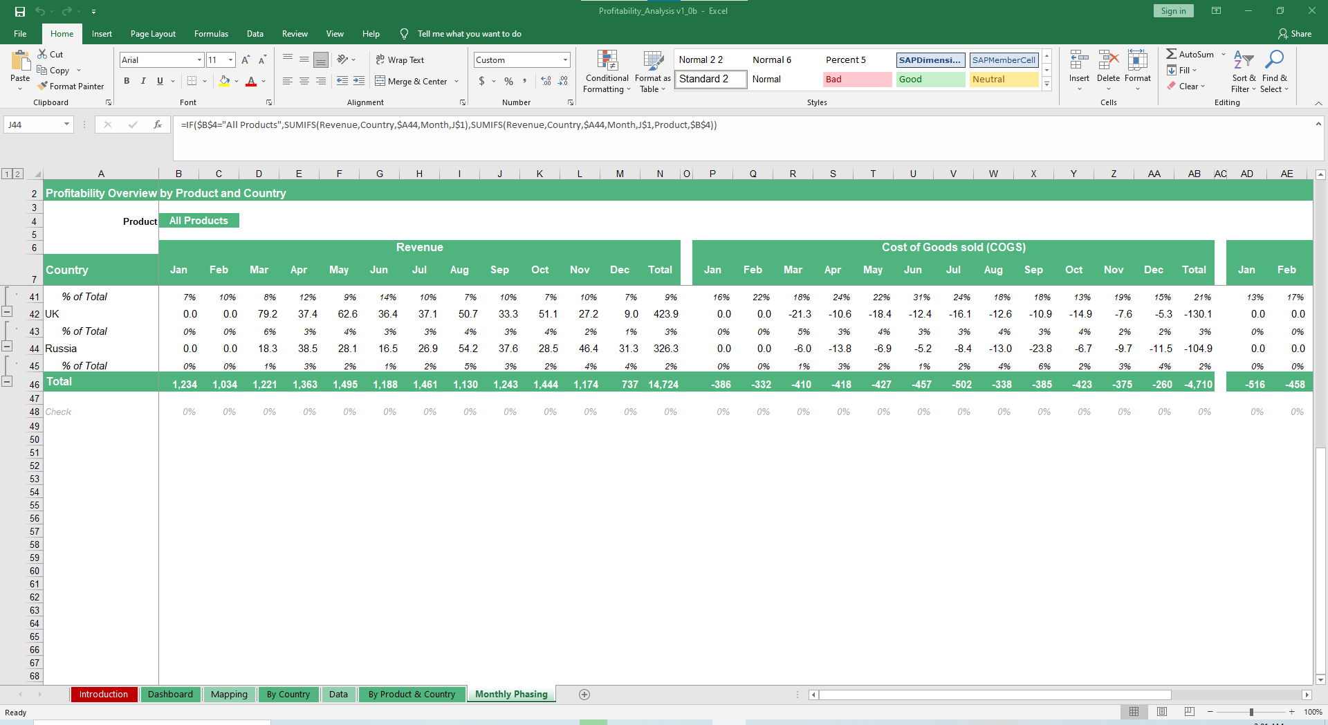 Profitability Analysis Excel Google Sheets Template Simple Sheets Profitability Analysis Excel Google Sheets Template Simple Sheets