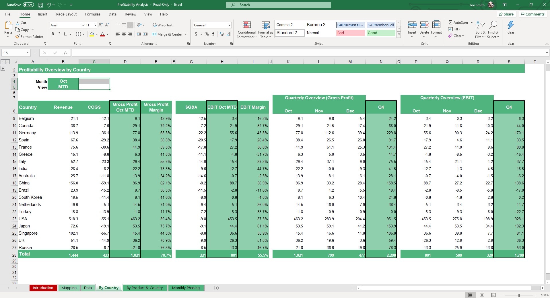 Profitability Analysis Excel Google Sheets Template Simple Sheets Profitability Analysis Excel Google Sheets Template Simple Sheets