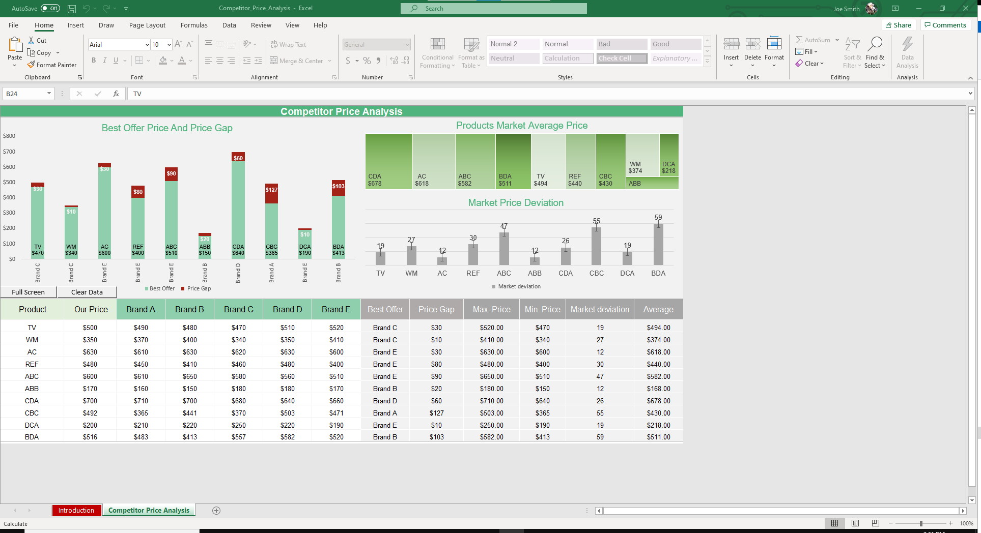 Competitor Price Analysis Excel And Google Sheets Template