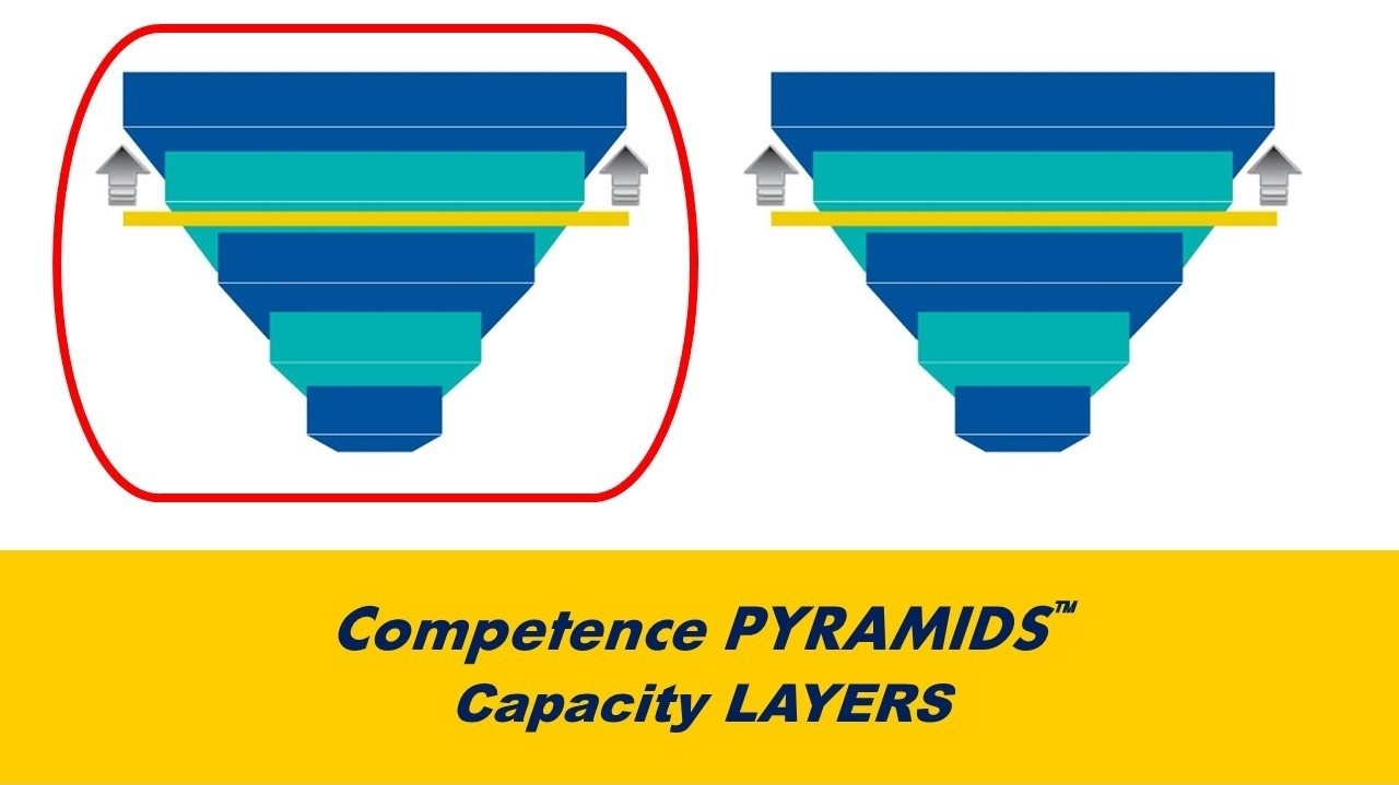 Video Session 3: Competence PYRAMIDS™ - Machines and Artificial ...