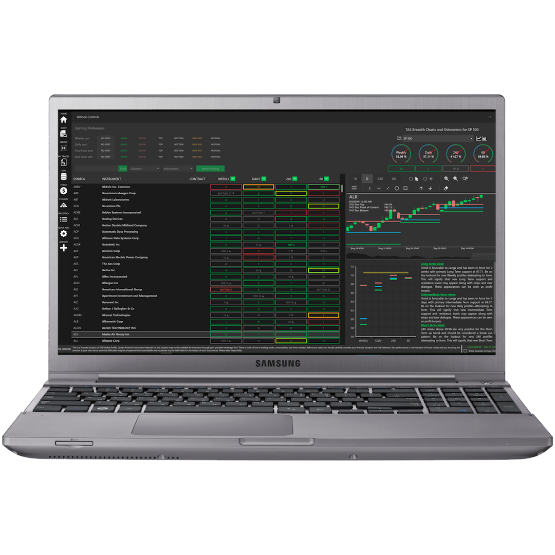 TAS Market Profile | Learn Trade Grow